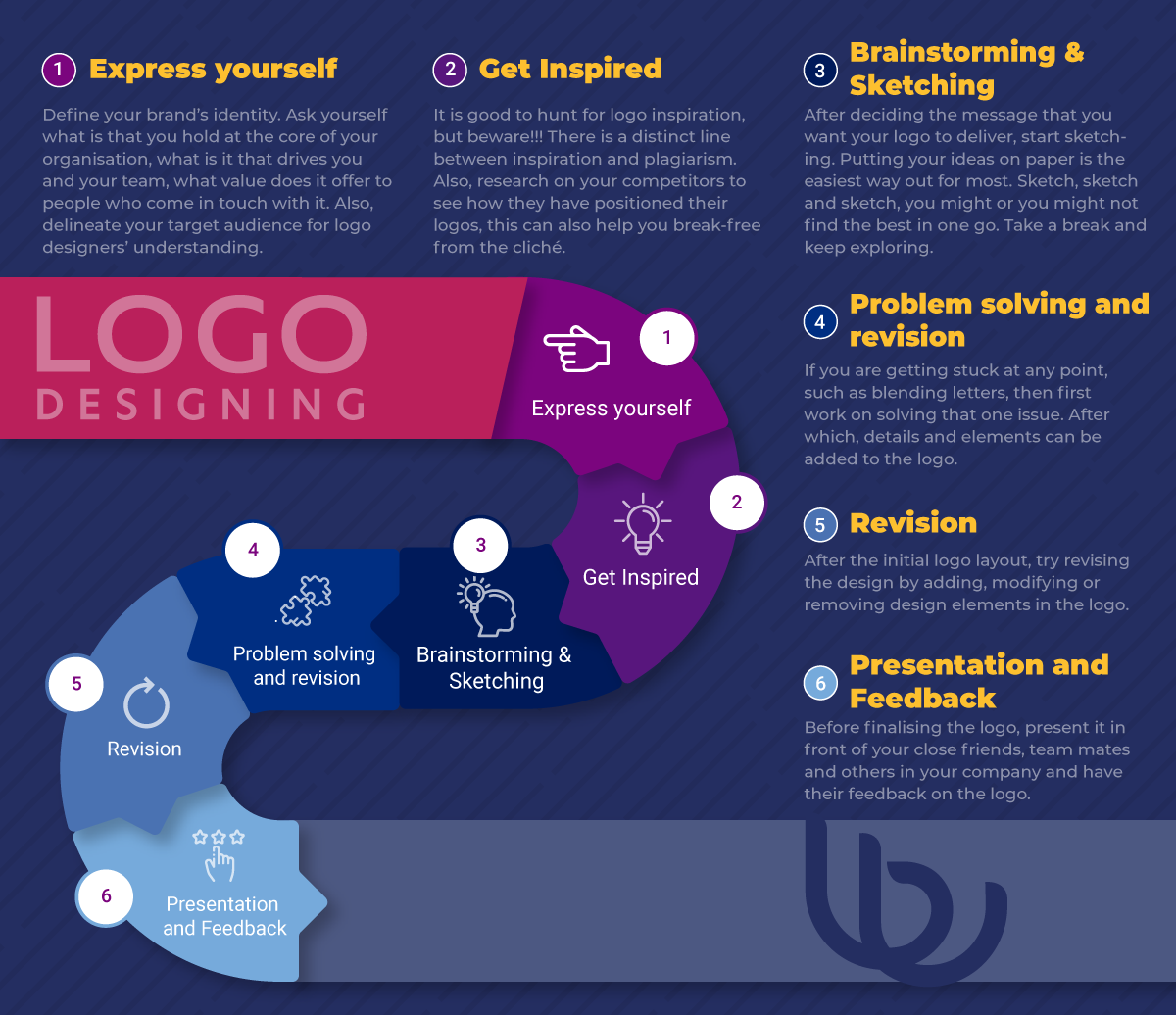 Everything about logo designing - Kaizen Digital Studios