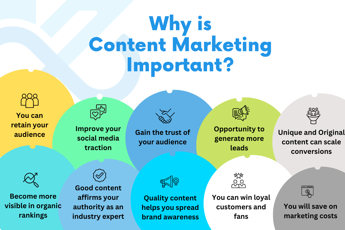 10 Reasons Why Content Marketing is Important for Your Business Growth ...